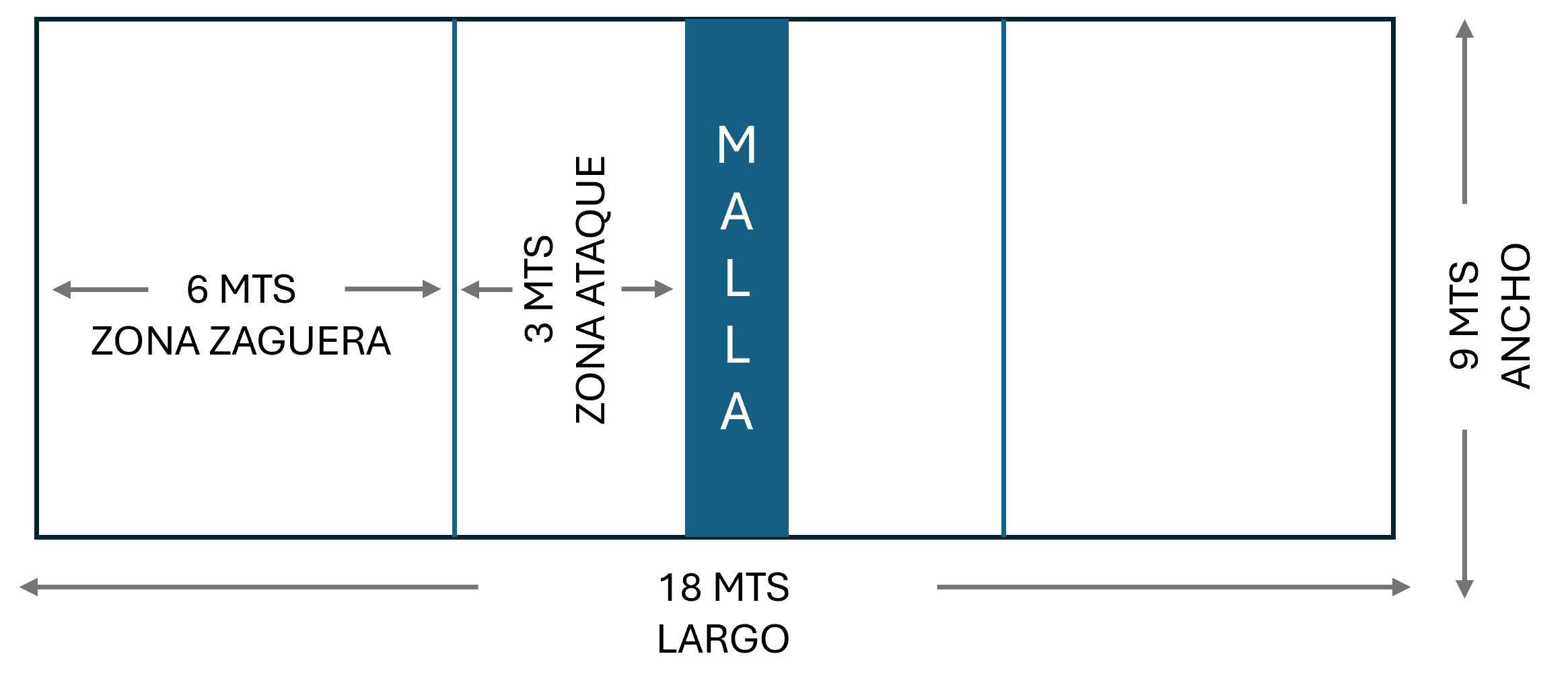 Conociendo sus reglas y medidas | Voleibol
